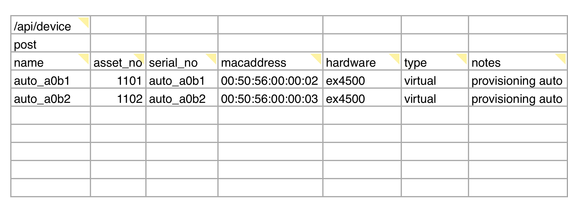 Automated Server Provisioning Technical Walkthrough