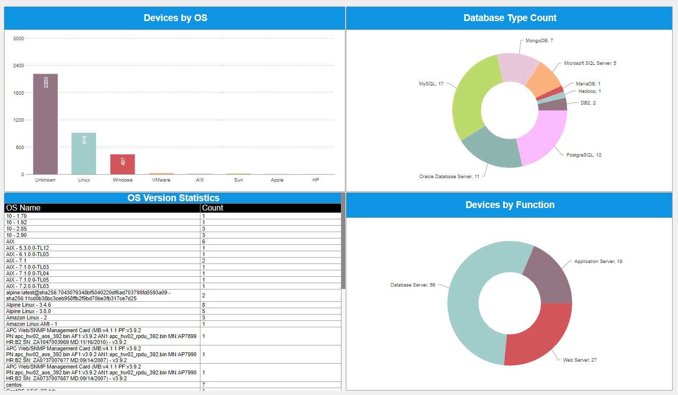 Oracle RAC Database Discovery Enhancements and more in v16.17.00